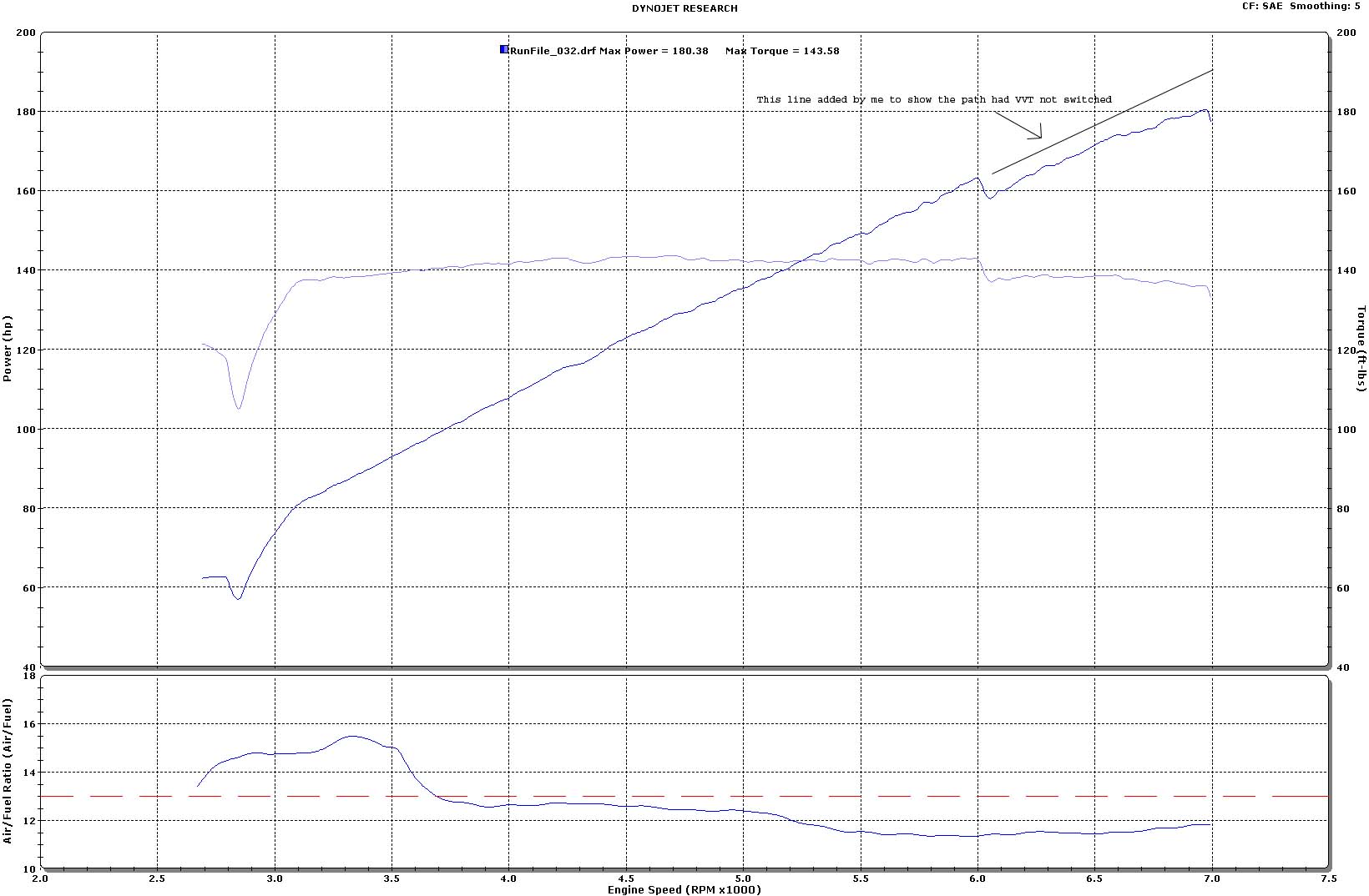 VVT and boost - MX-5 Miata Forum
